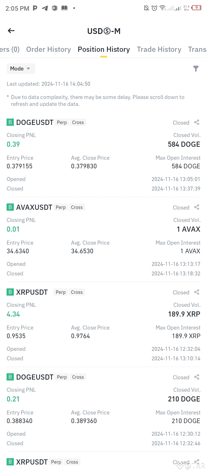 A single day 7 to 18 dollars | TRR on Binance Square