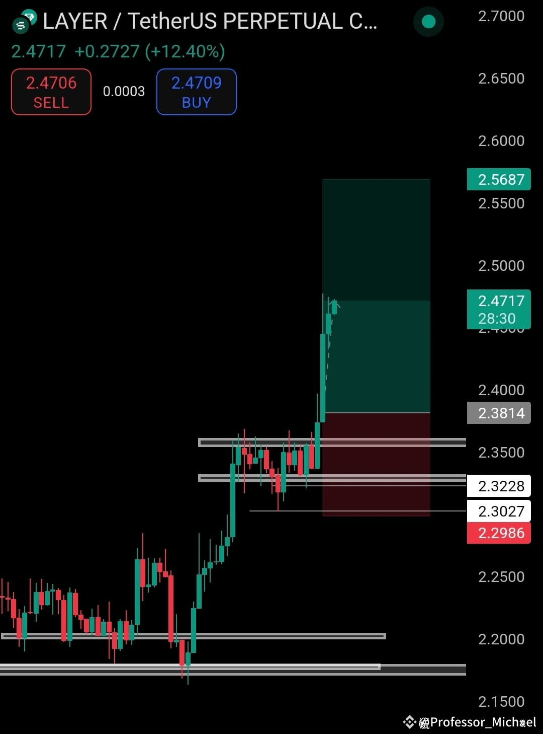 $LAYER trade playing well as predicted 🔥💯 Despite the whol | Professor ...