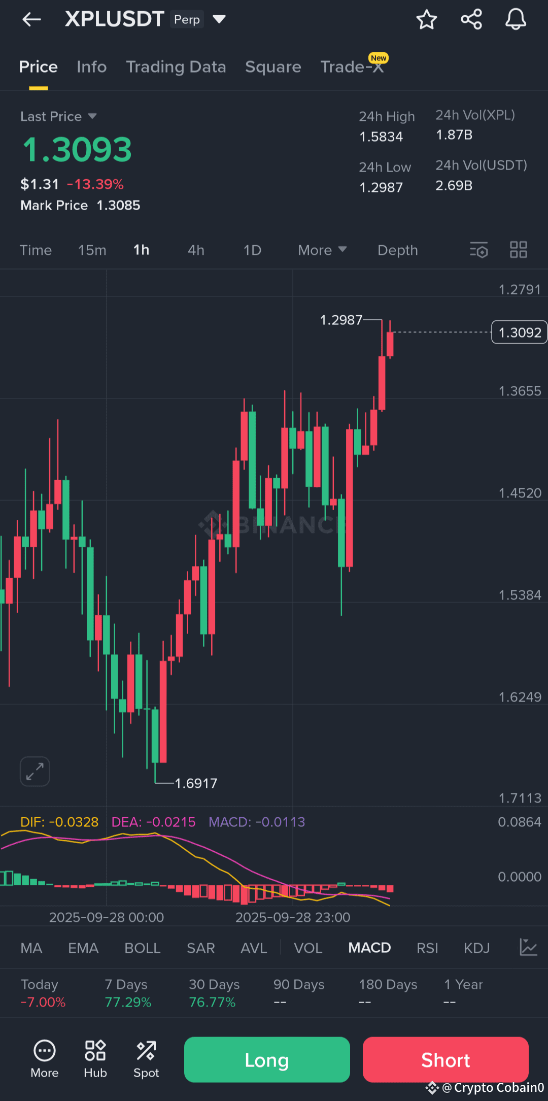 $XPL / USDT Trading Alert 🔥 I'm watching $XPL closely ri | Lingling玲玲 ...