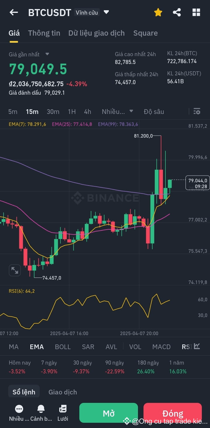$BTC Normal sometimes does not fluctuate more than $500 all | Ong cu ...
