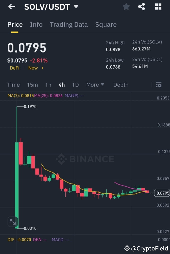 $SOLV /USDT 💥Bullish Cup Pattern Breakout on the Horizon💥 | Aliya Queen on Binance Square