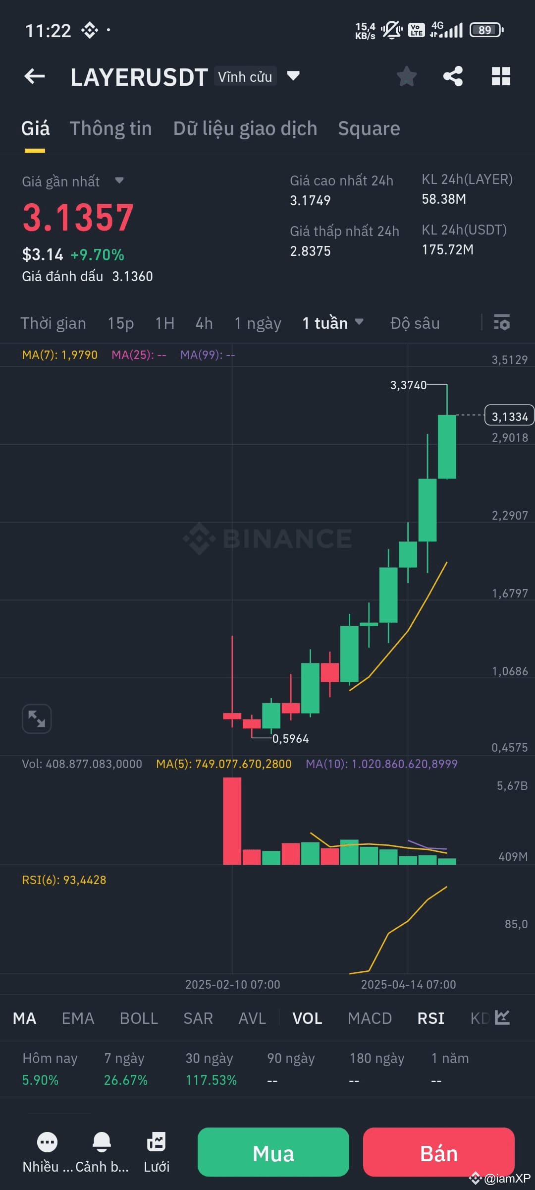 The most robust and stable growth coin since its listing on | iamXP on ...