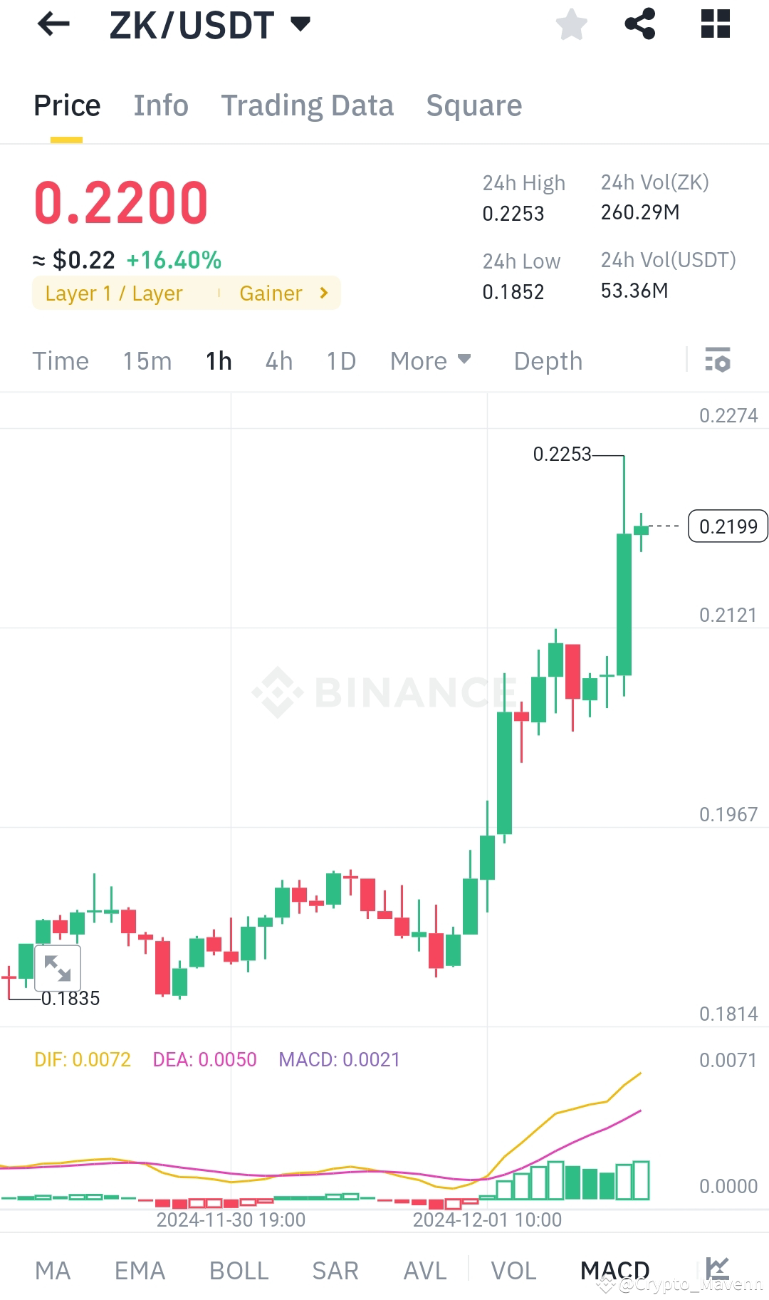 🚨$ZK /USDT 🚀 ZK: A BULLISH BREAKOUT ON THE HORIZON?🚨 ZK | Professor_Michael on Binance Square