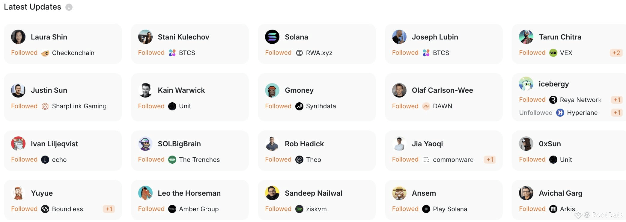 📊 According to RootData X feed, in the past 24h: • Smart c | RootData on Binance Square