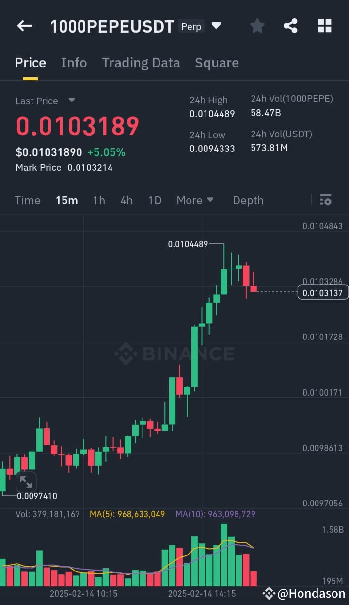 Trading Analysis & Signal for $PEPE USDT $PEPE USDT has sho | Hondason on Binance Square
