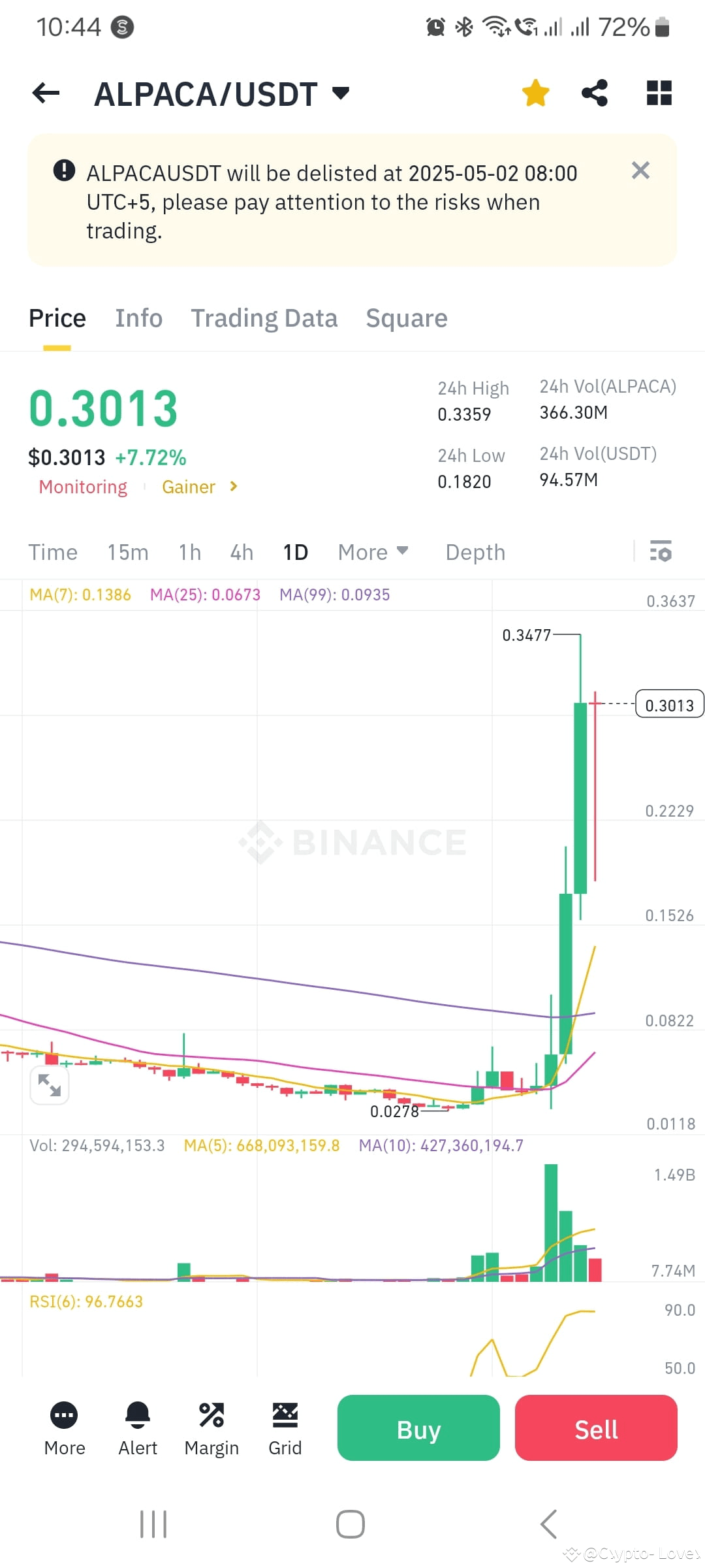 The $ALPACA Delisting Pump: $ALPACA's price surged 10x afte | Crypto ...