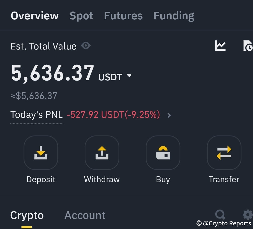 It is all about market sentiments. Never give up even you ar | Crypto Reports on Binance Square