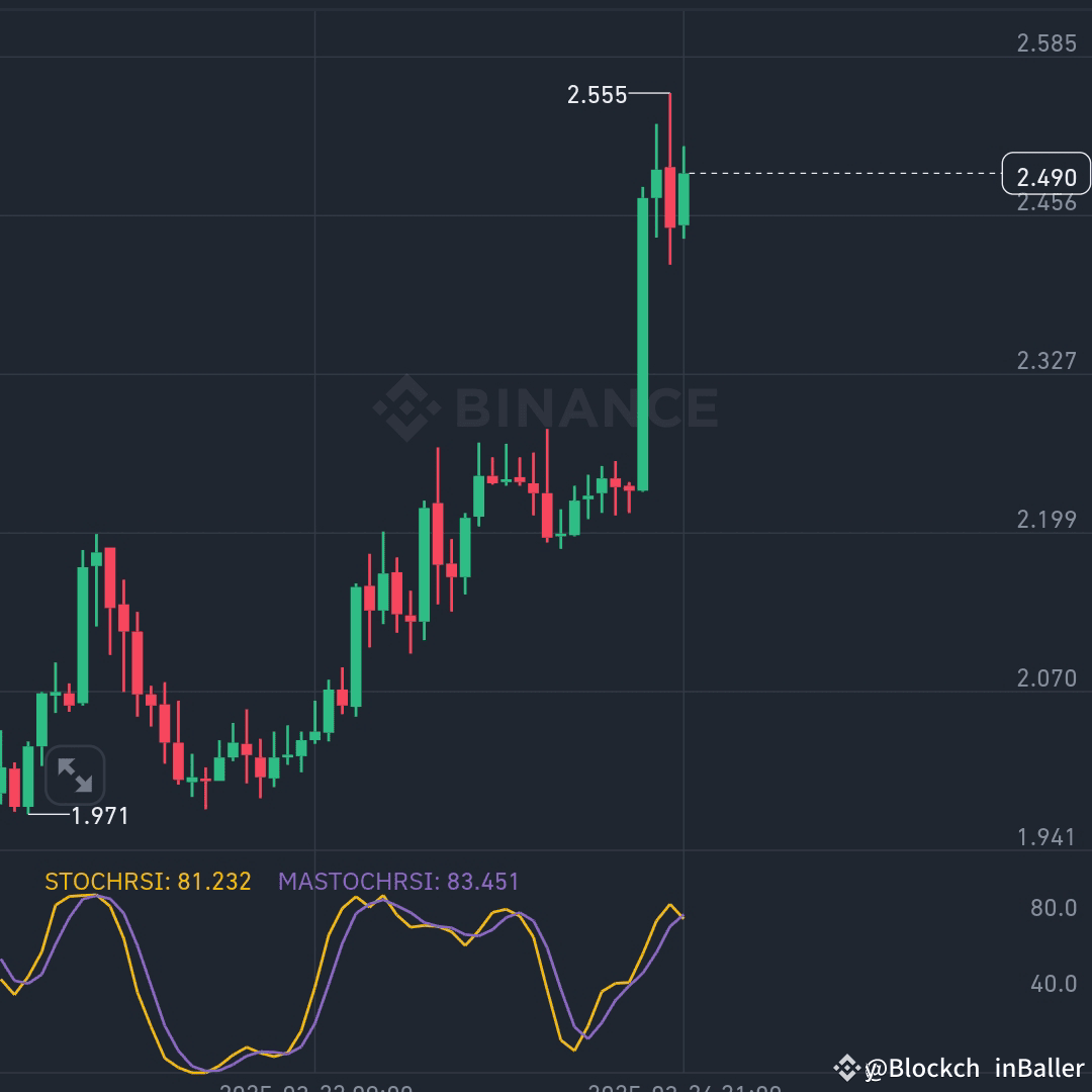 #CVX What's next $2.6, $2.8 or $3 $CVX Bullish Continuation ...