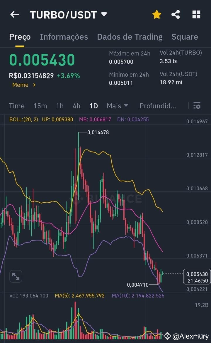 About to be launched at #baybit . Buy at the bottom and don' | Mury RJ ...