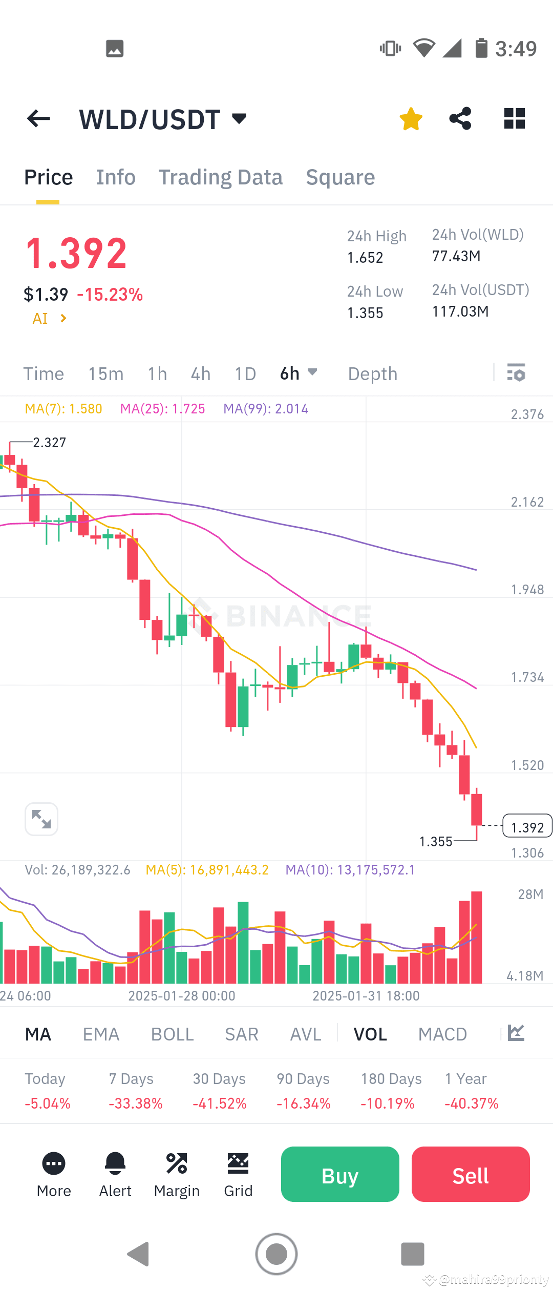 $WLD coin is trending at $1.3 now . which is perfect zone to ...
