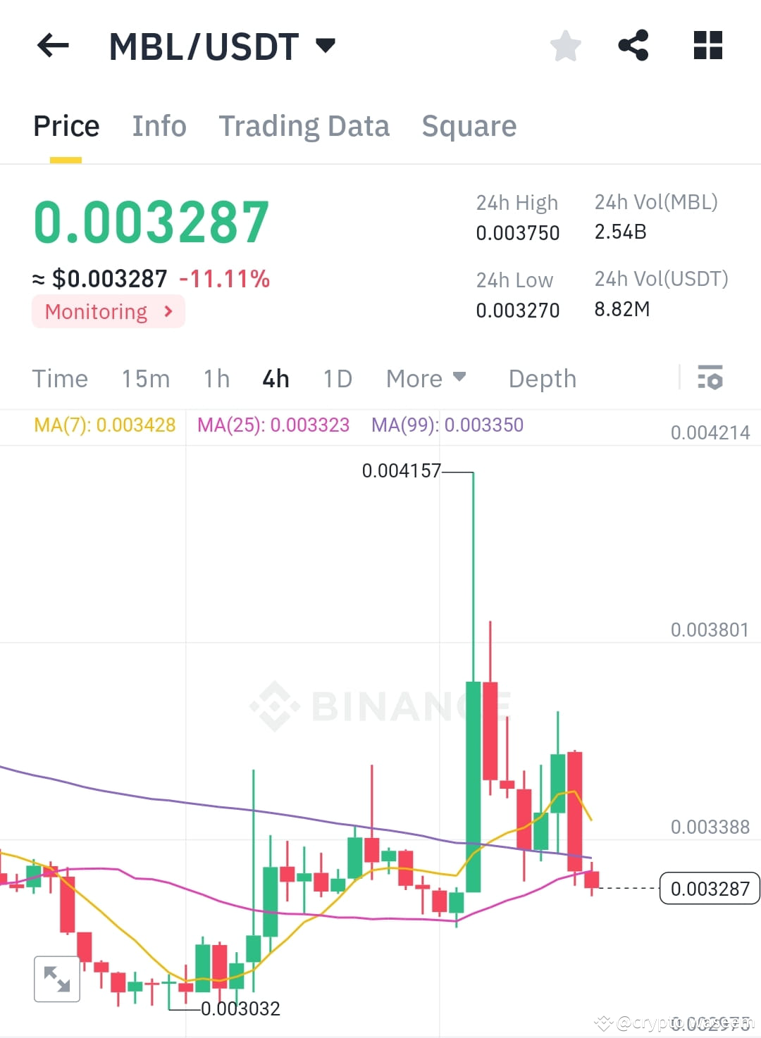 🚀$MBL MBL/USDT: Time to Catch the Wave on Binance! 🌊💥 | crypto waseem on Binance Square