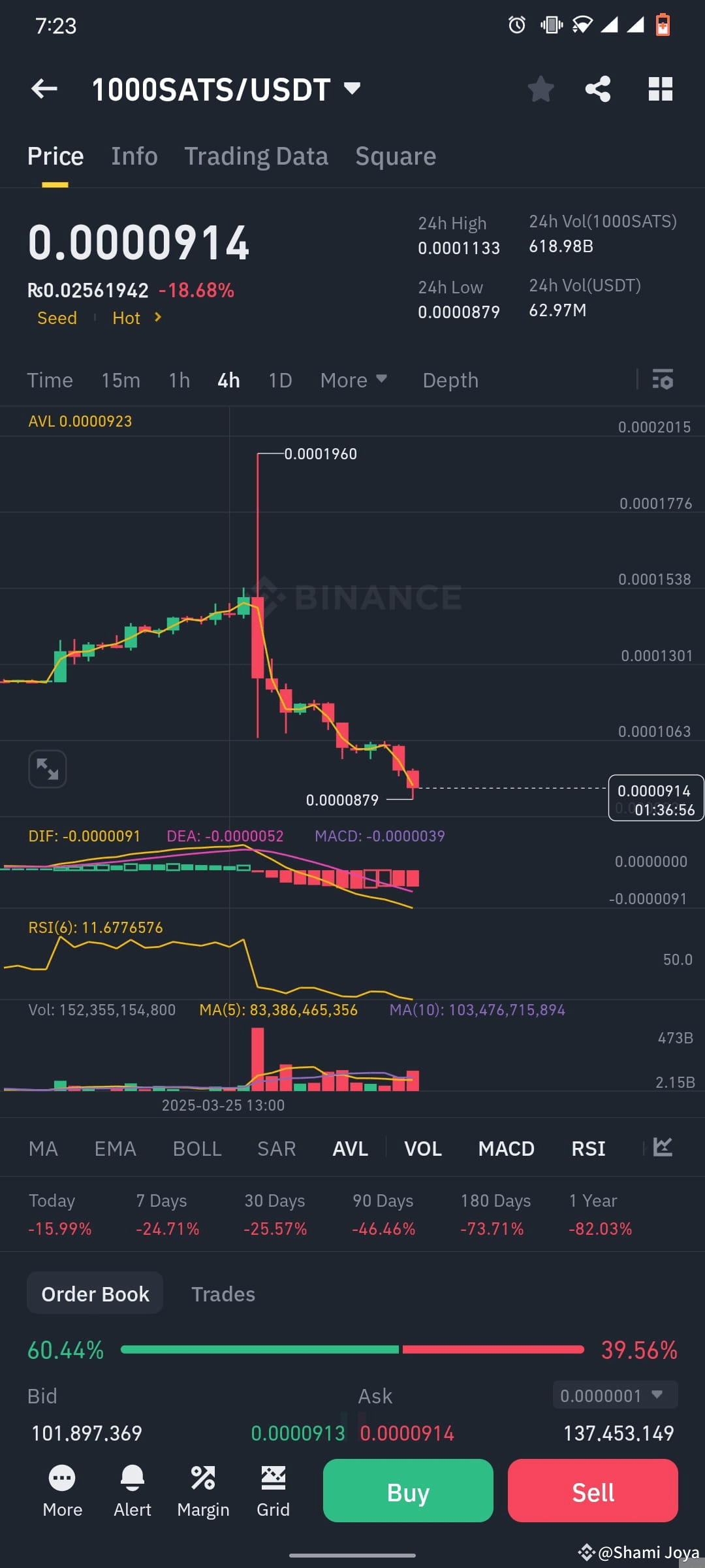 $1000SATS Should this coin be Delisted ? It has strange mov | Shami ...