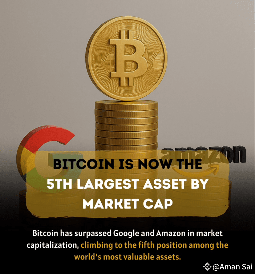 #Bitcoin 🚀 | Aman Sai on Binance Square