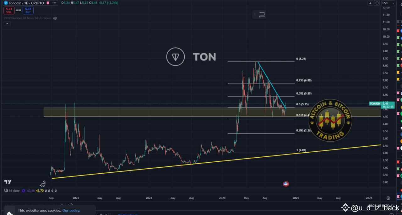 We've been covering TON in past posts many times. It found | u_d_iz ...