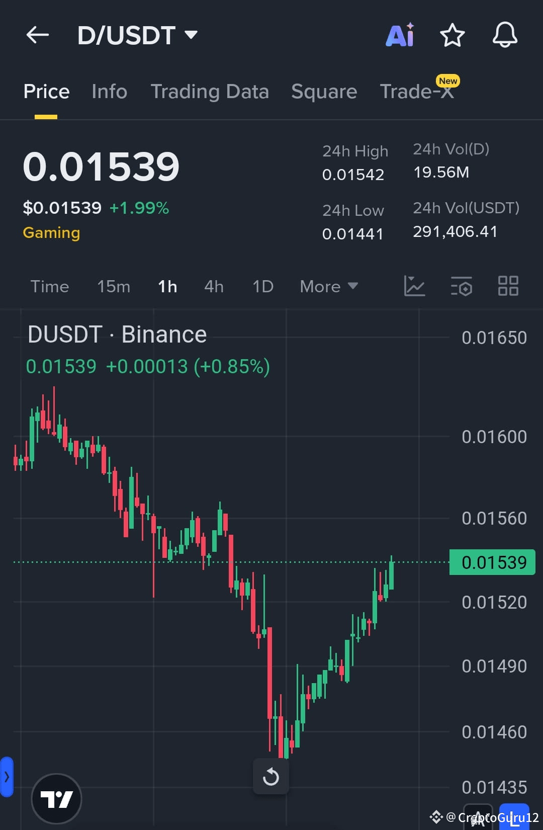 $D /USDT Long Trade Signal Current Price: $0.01539 24h High ...