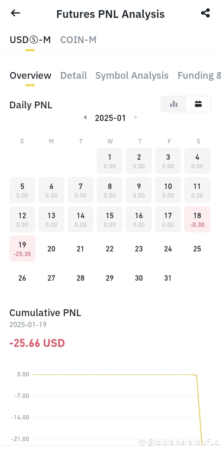 last day on binance lost 23$ in spot and 25$ in future Trum | Isidra ...