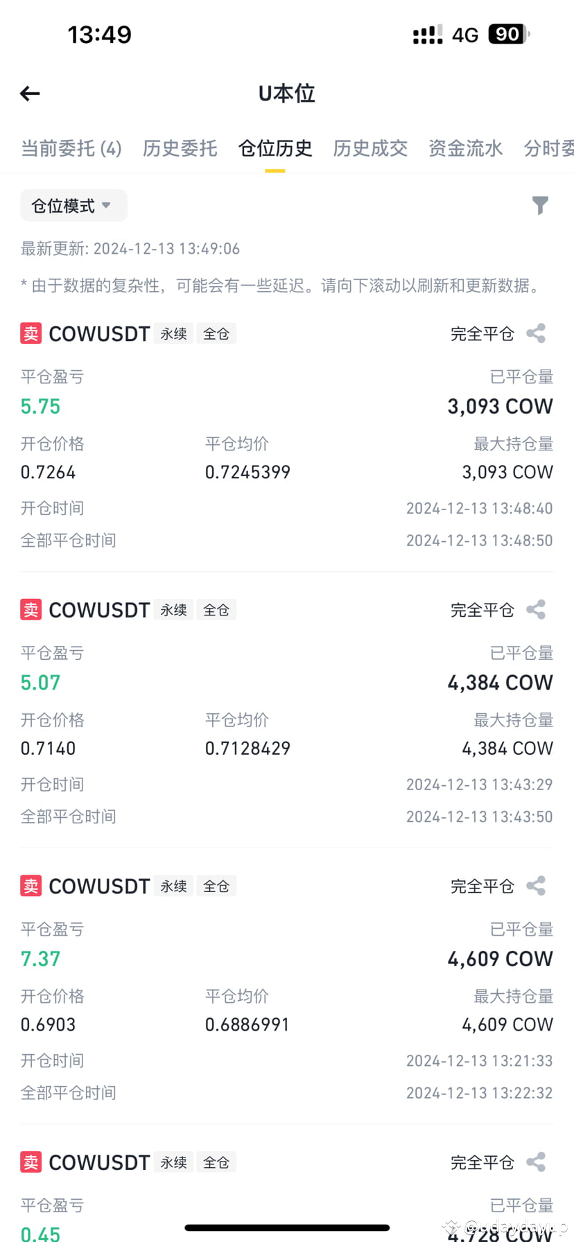 $COW managed to play it as a very short line | udaydayup on Binance Square