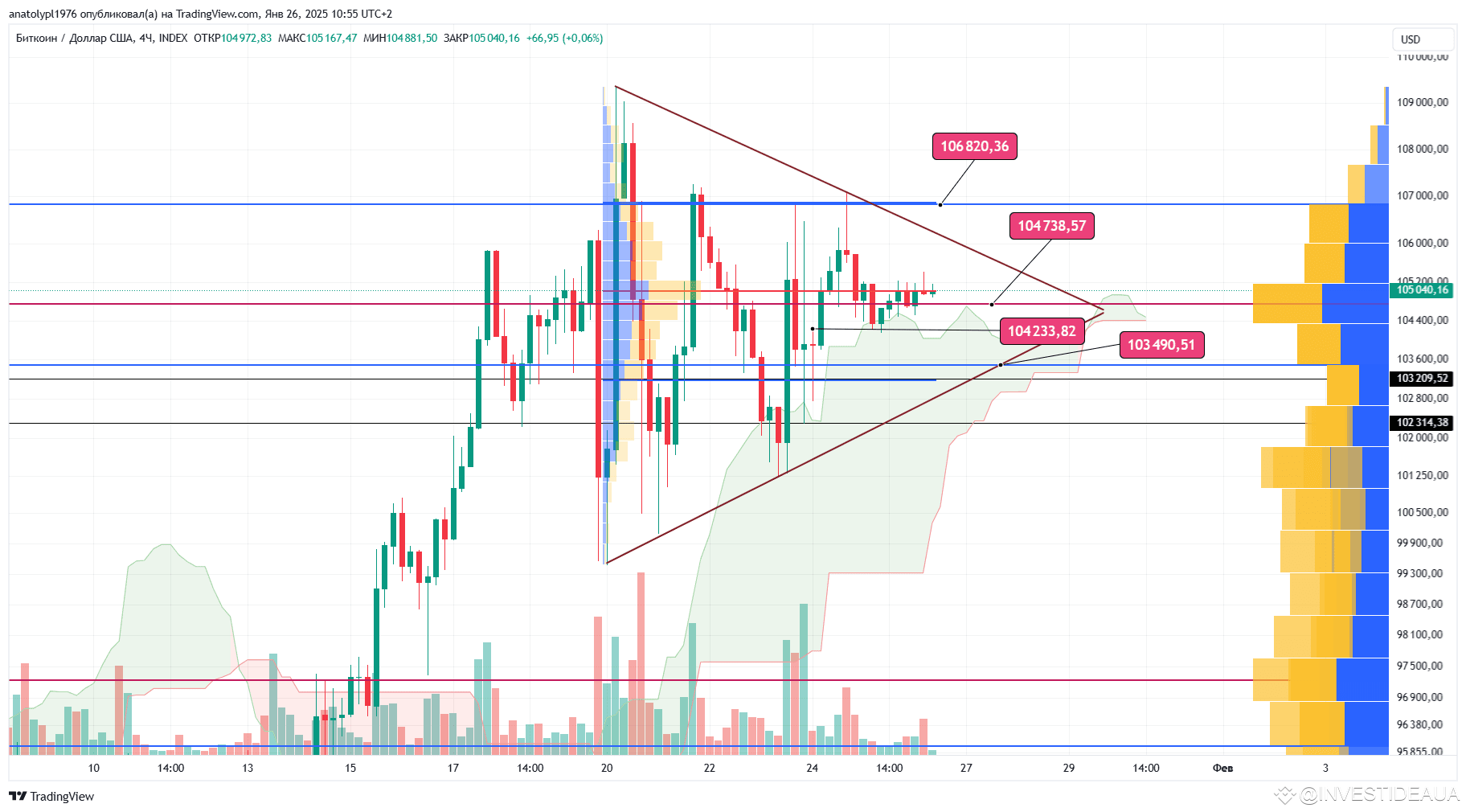ANALYSIS #BTC /USDT Bitcoin is consolidating within a symme | INVESTIDEAUA on Binance Square