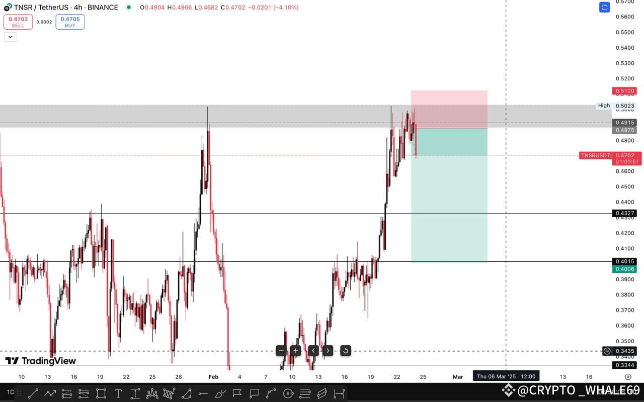 WTF🥴 $TNSR | CRYPTO _WHALE69 on Binance Square