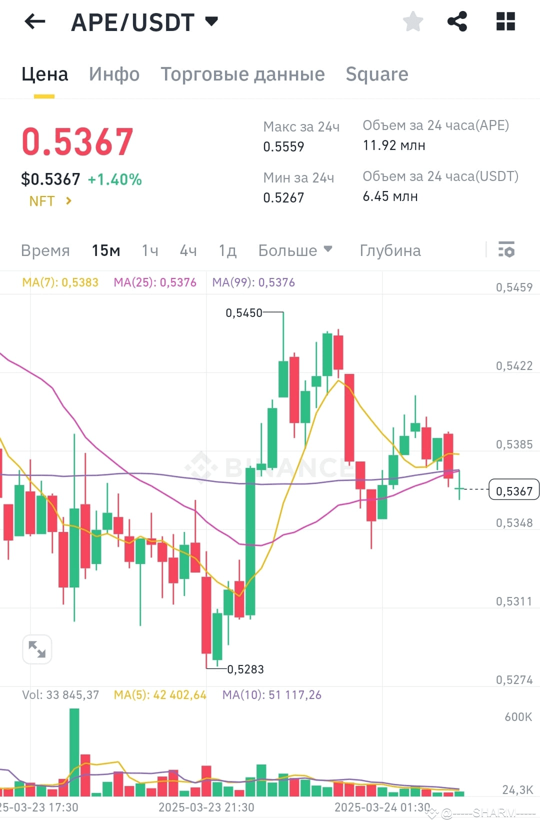 #APE/USDT ( #3 ) LONG Futures 20X Make the transaction | -----SHARM----- on Binance Square