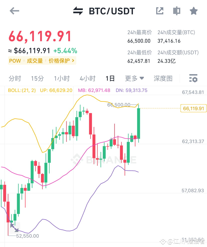 Analysis of Bitcoin and Ethereum morning ideas on Tuesday! | 区块链问天 on ...