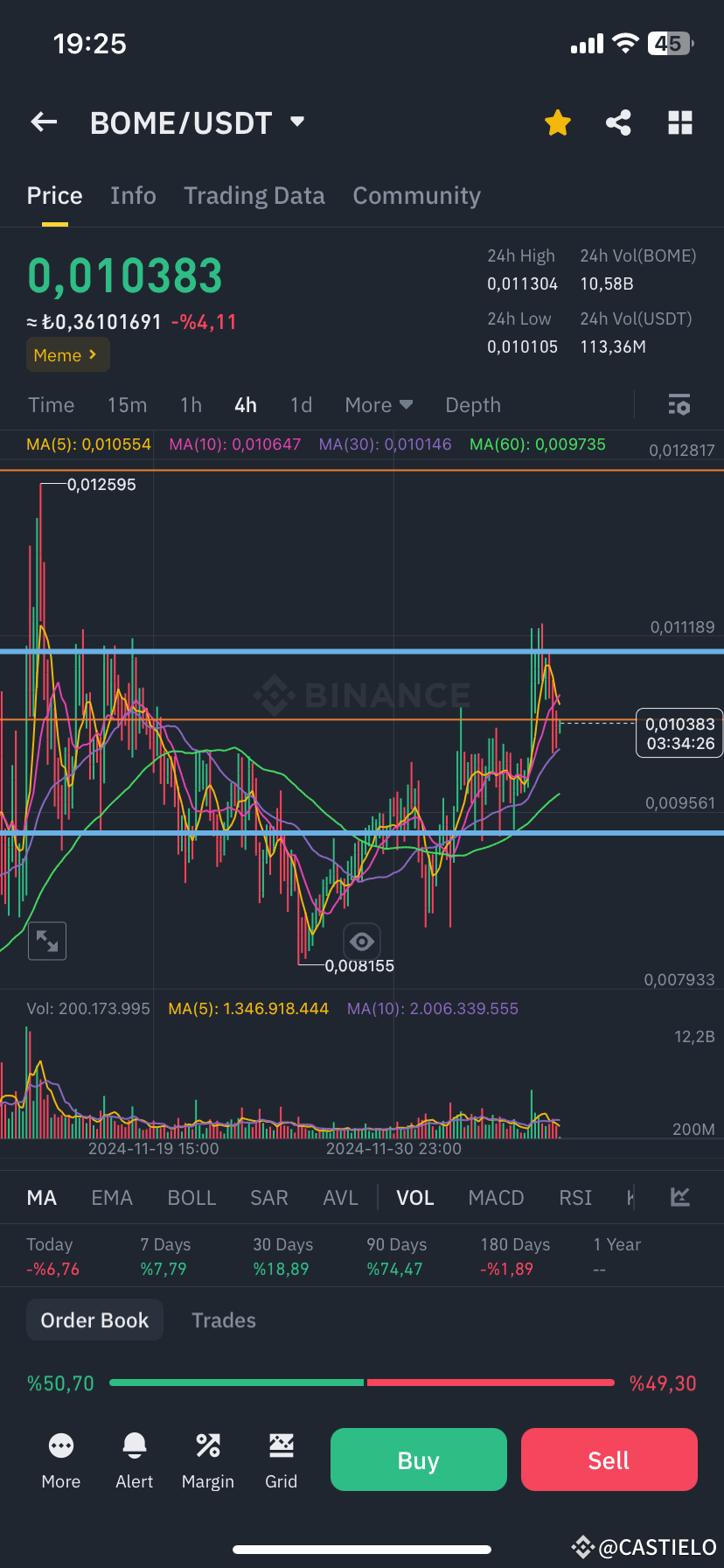 $BOME #BOME $PEPE Bome is the new #Pepe bla bla bla people s | CASTIELO ...