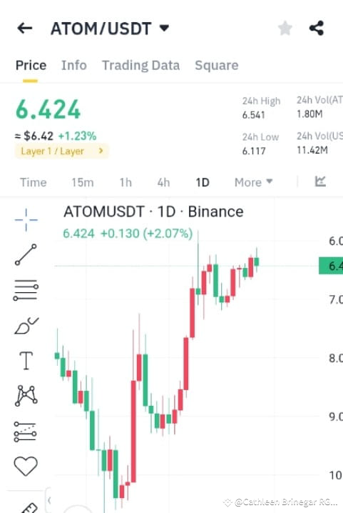 Technical Analysis: $ATOM /USDT - Binance 🚀 The ATOM/USD | Cathleen Brinegar RGnC on Binance Square