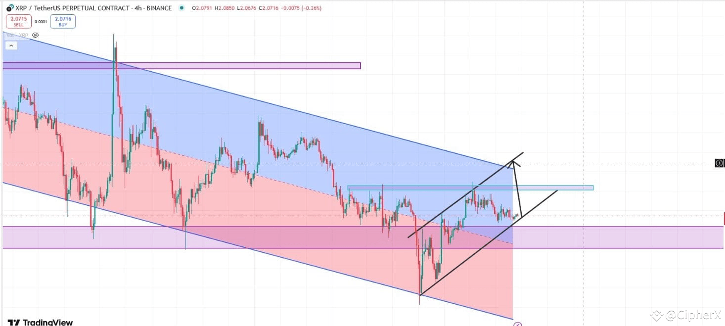 $XRP Ground Open for Breakout This will be glorious to wa | CipherX on ...