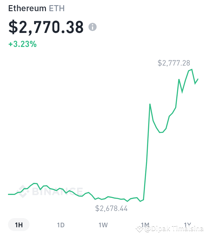 The top 5 hot news stories in the crypto market right now: | Dipak Timalsina on Binance Square