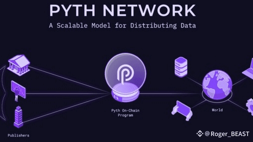 💎 Pyth Network (PYTH): Powering Real-Time Data for the On-Chain World ...