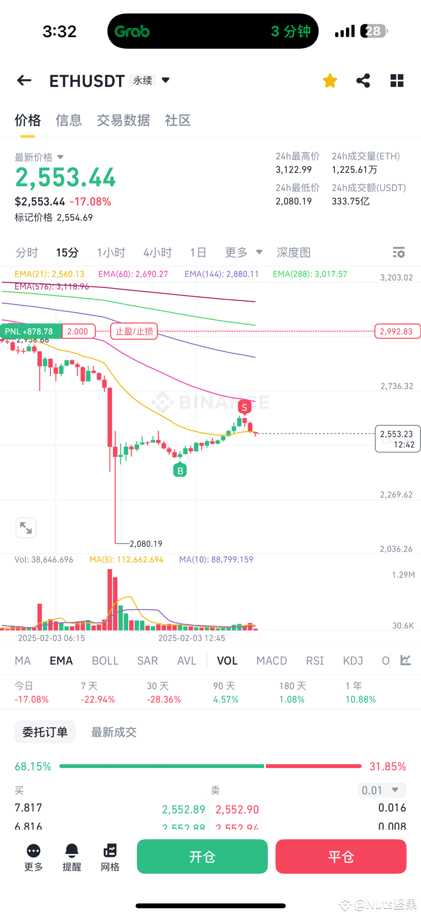 I am adding to my short position in ETH. Will my opponent st | Nuts坚果 ...
