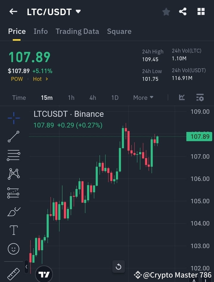 $LTC/USDT Bull Run Alert Current Price: $107.89 Long Setup | Crypto Master 786 on Binance Square