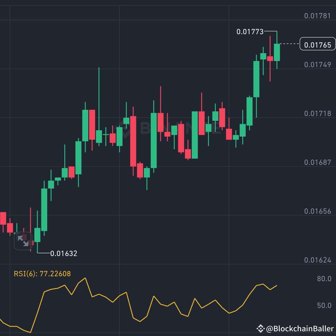 $POND /USDT Analysis: Momentum Building Upward $POND is trad | BlockchainBaller on Binance Square