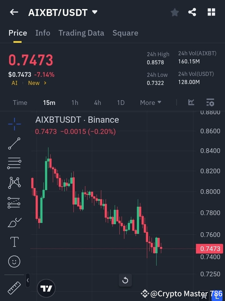 $AIXBT /USDT Short Trade Signal!🔥💯 📉 Current Price: $0.7 | Crypto Master 786 on Binance Square