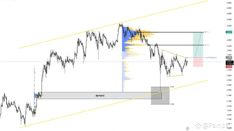 🔼 SUI Set for Surge? Triangle Pattern & Volume Targets Point to ...