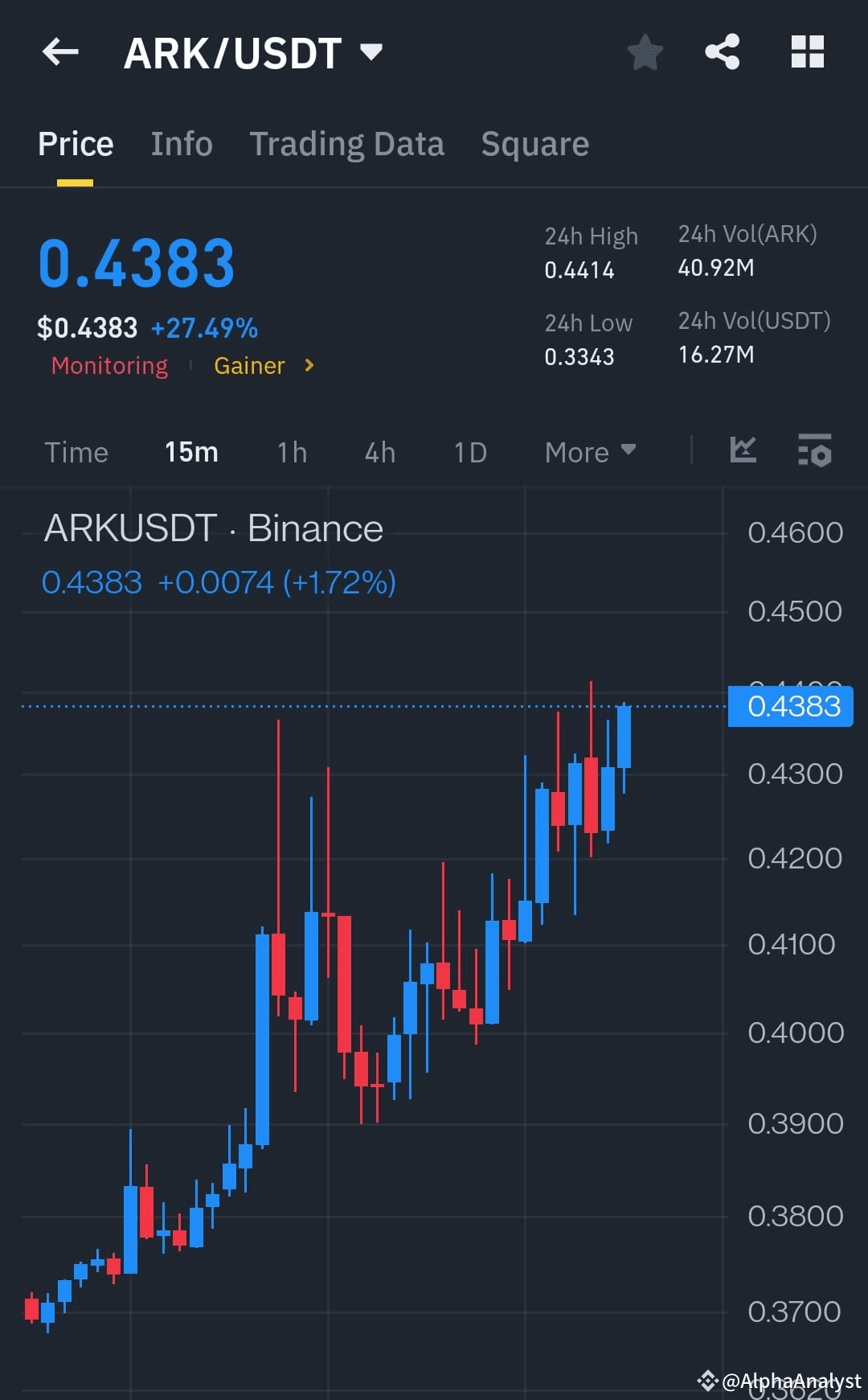 $ARK /USDT – Bull Flag Breakout in Motion! Price: $0.4383 (+ | AlphaAnalyst on Binance Square
