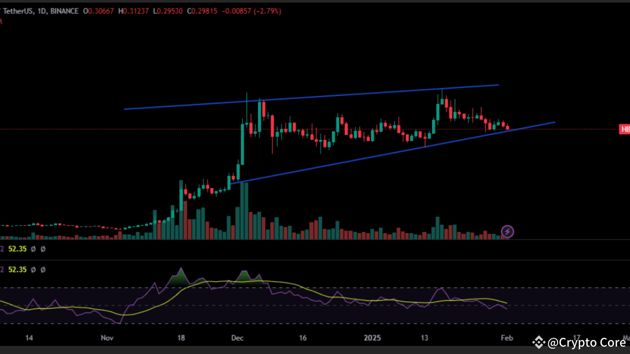 HBAR NEXT MOVE!! | Crypto Core on Binance Square