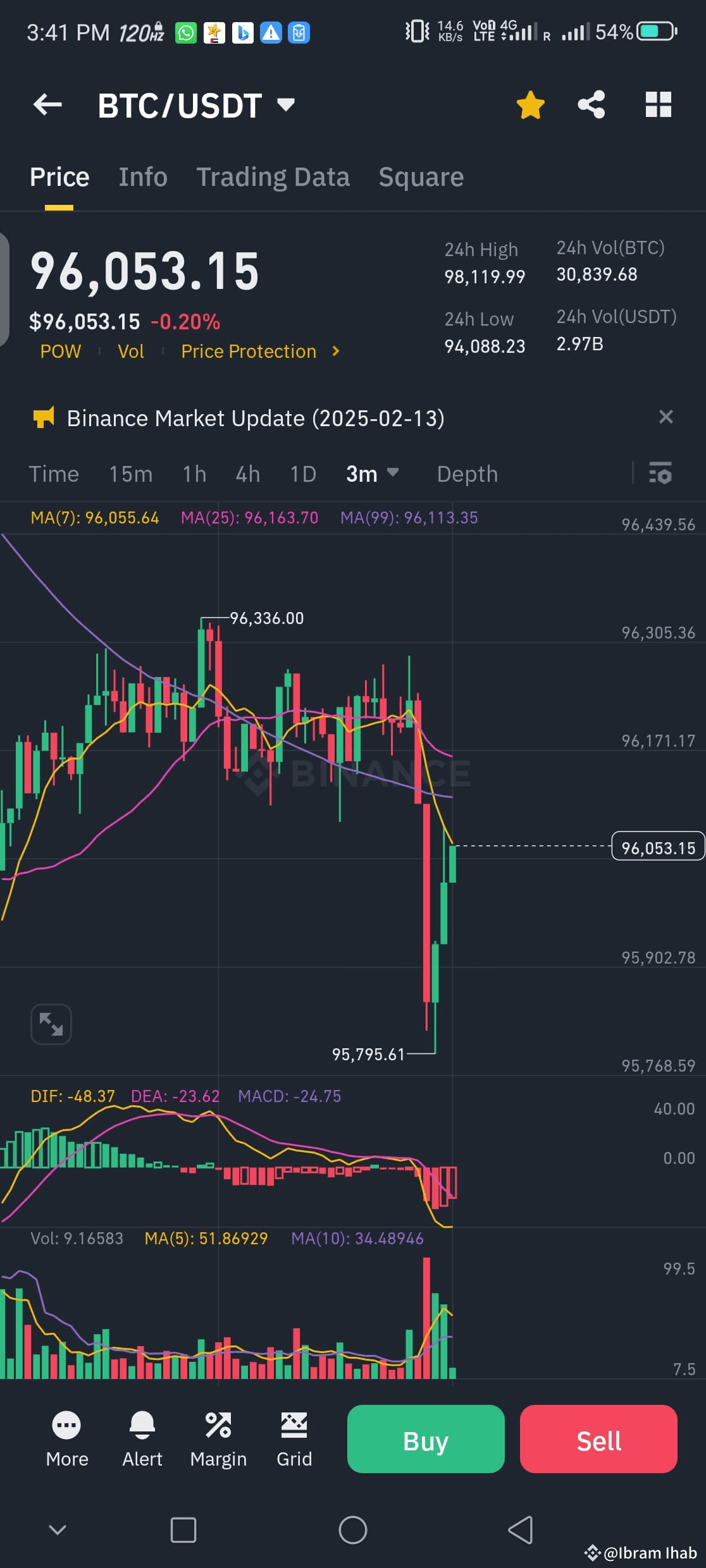 $BTC will reach 93k soon $SOL $DOGE | Ibram Ihab on Binance Square