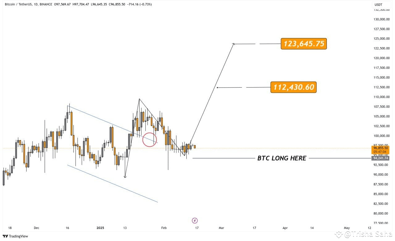 🚀🔔#Bitcoin ( $BTC/USDT) Analysis 💰 Bitcoin is setting up | Trisha Saha on Binance Square