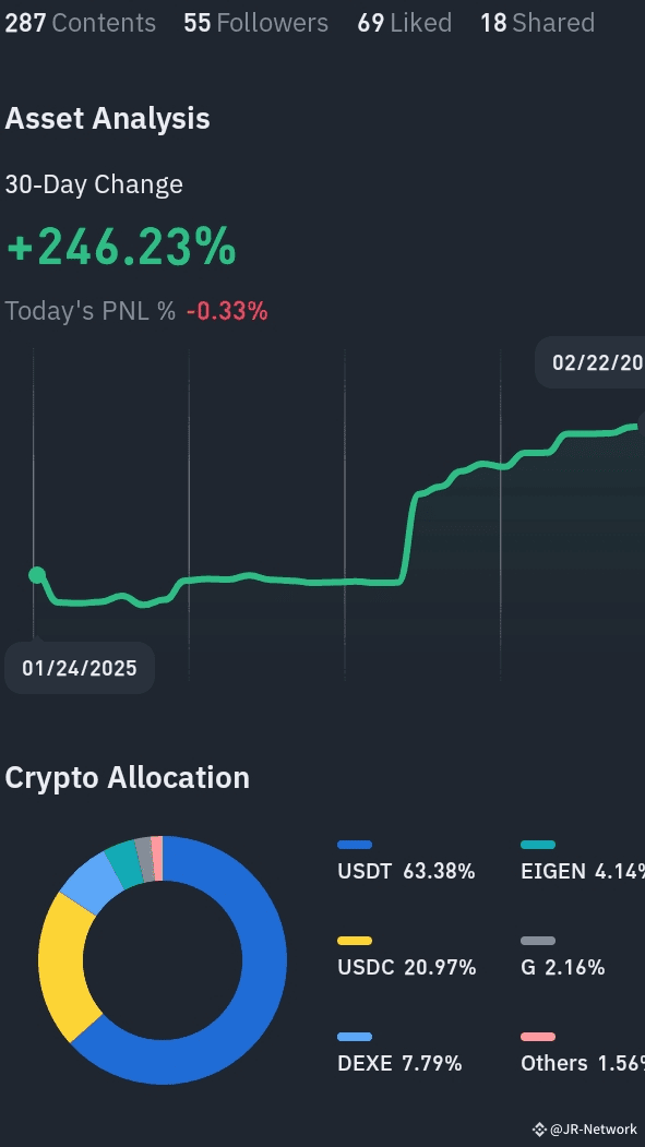 $EIGEN $BNB $USDC See my returns and portfolio breakd | JR-Network on ...