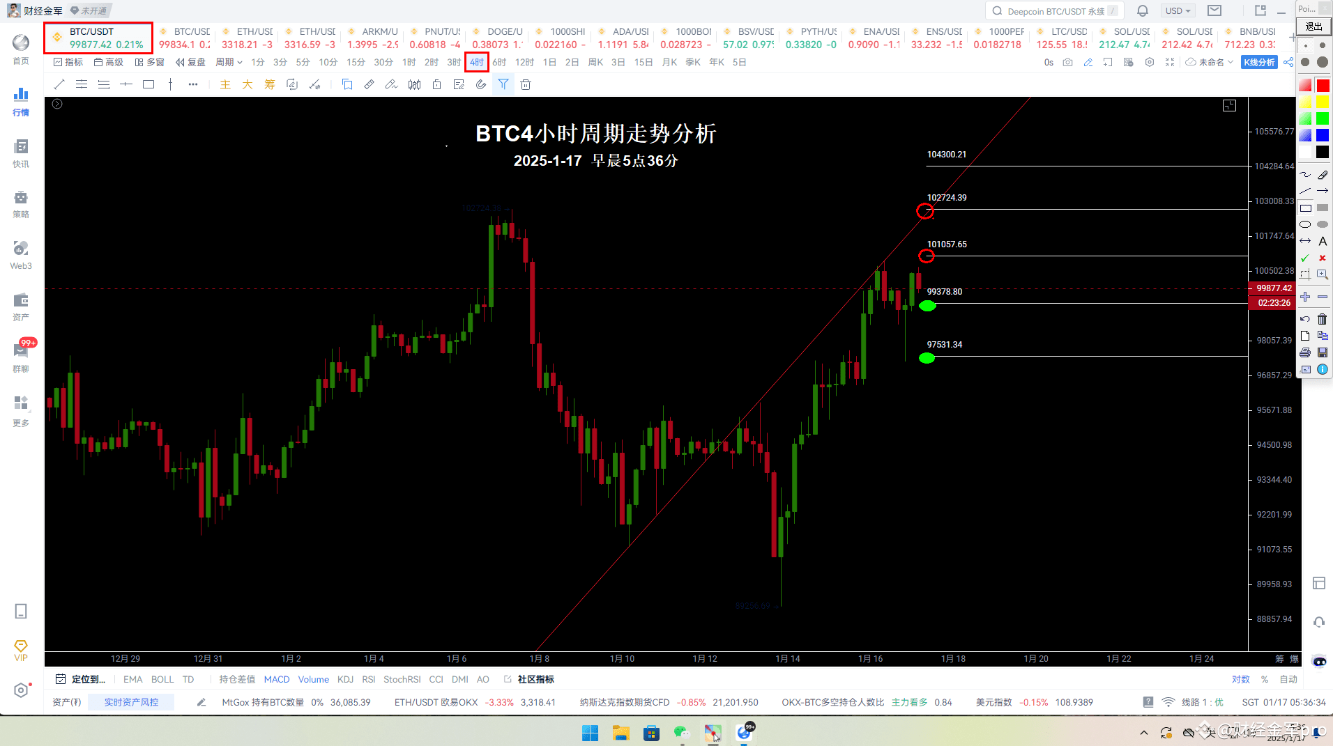 Crypto Market Early Events 🥇🥇🥇 2025-1-17 Analysis of Bitc | 财经金军pro on ...