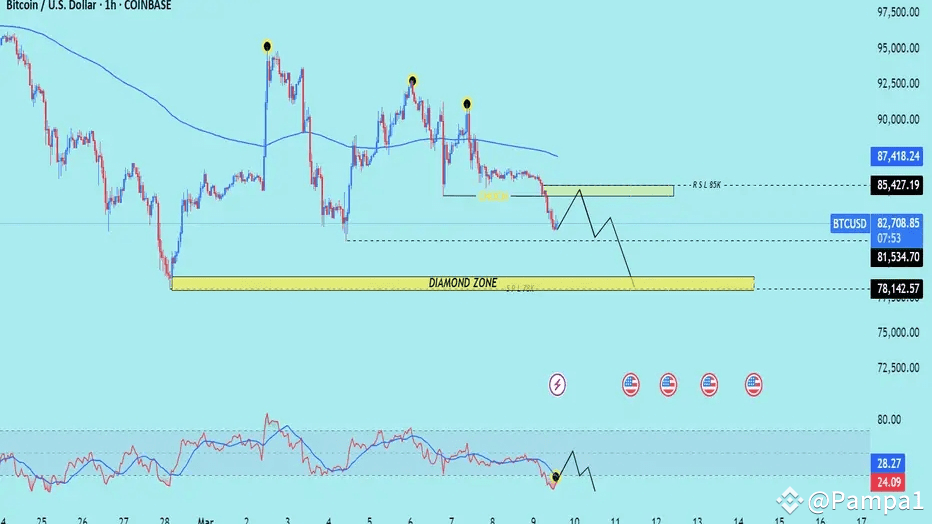 🚀 Bitcoin Market Update: Navigating the Current Trends 🚀 | Pampa1 on ...