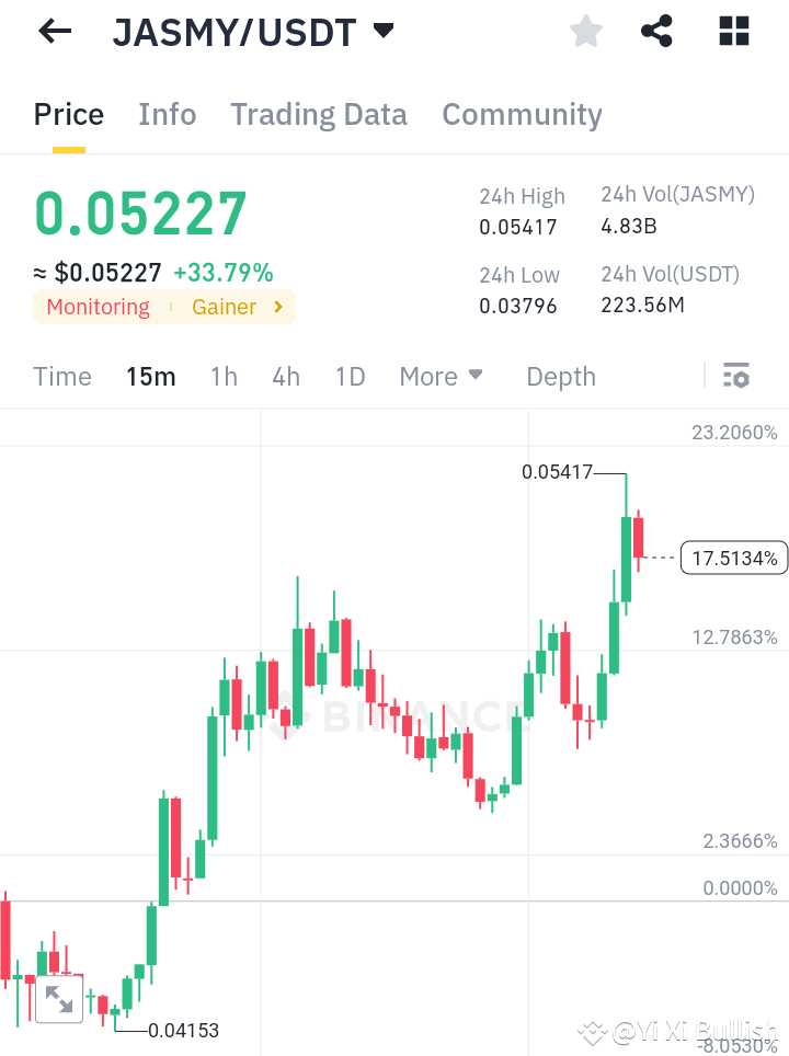 technical analysis for $JASMY /USDT, including three target | Yi Xi Bullish on Binance Square
