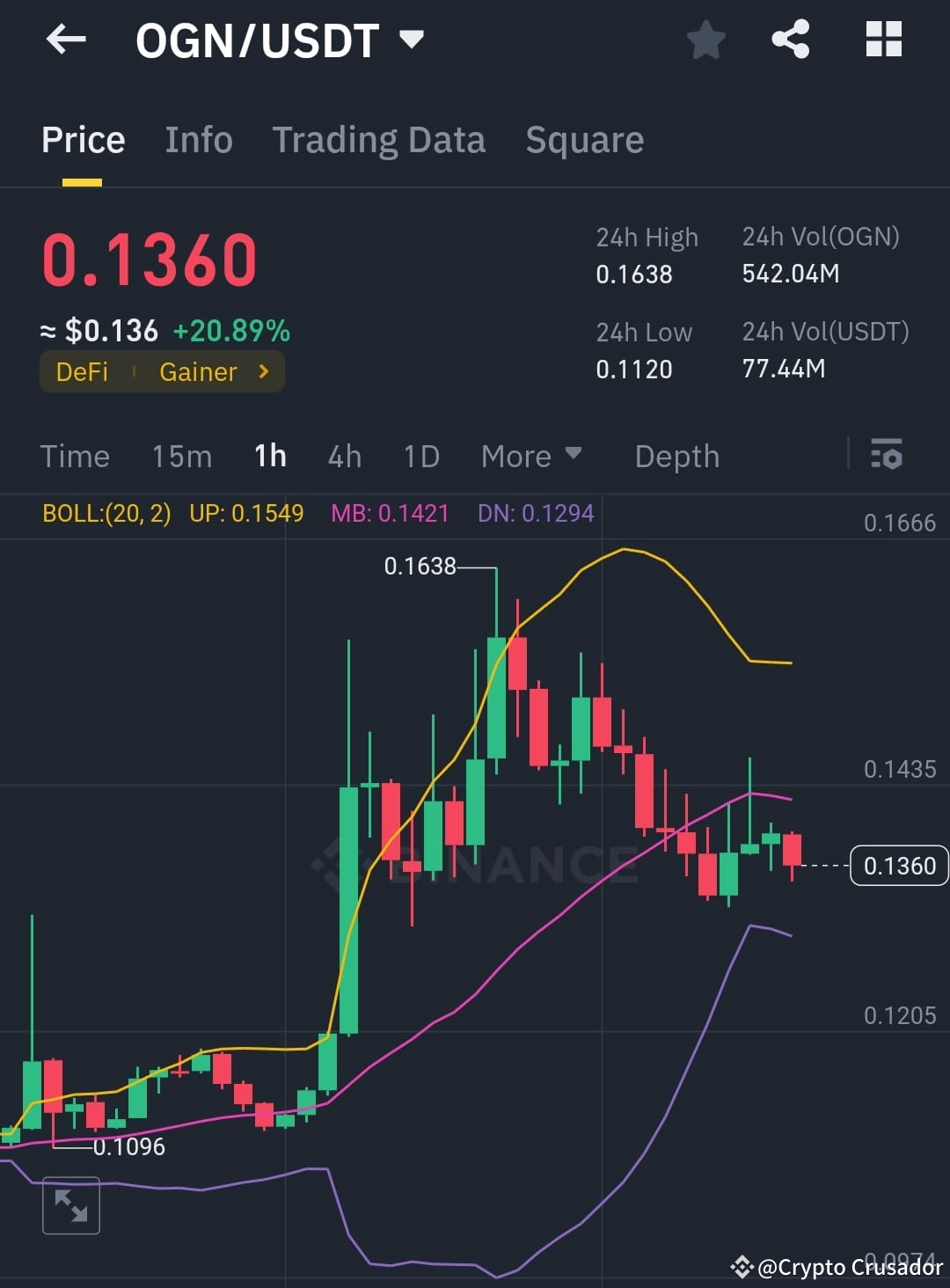 🔥 Attention all DeFi traders! 📊 $OGN /USDT is on the move | Crypto ...