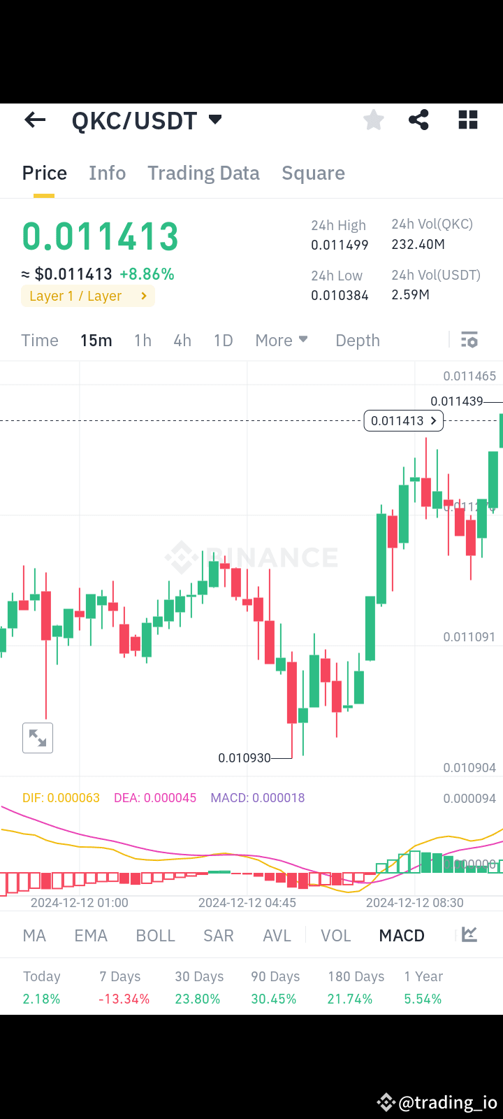 Your analysis highlights key factors that could influence $Q | trading ...
