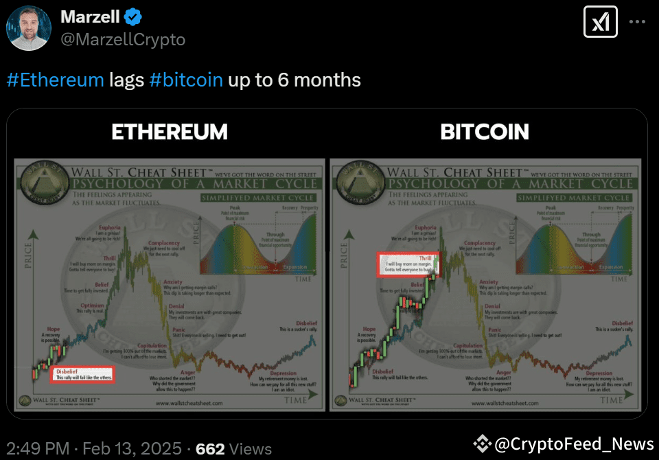 🚀 #Ethereum at a Crossroads: Rebound or More Pain? 🚀 Eth | CryptoFeed_News on Binance Square