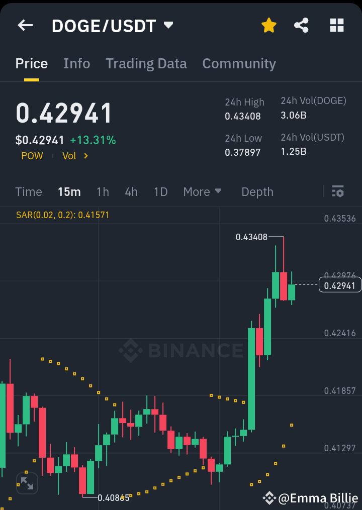 DOGE/USDT Trade Setup: Entry with 3 Targets & Pro Tip for Ma | Emma Billie on Binance Square