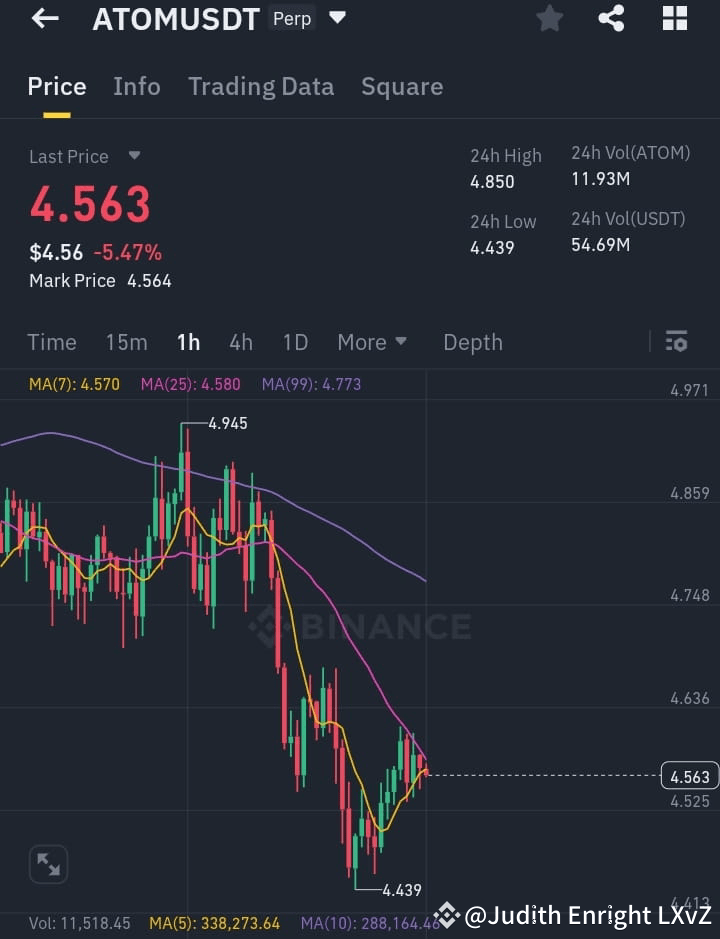 $ATOM BUY ATOM NOW! 🚨 Market down? 💥 This is the perfect t | BD Crypto Master 999 on Binance Square