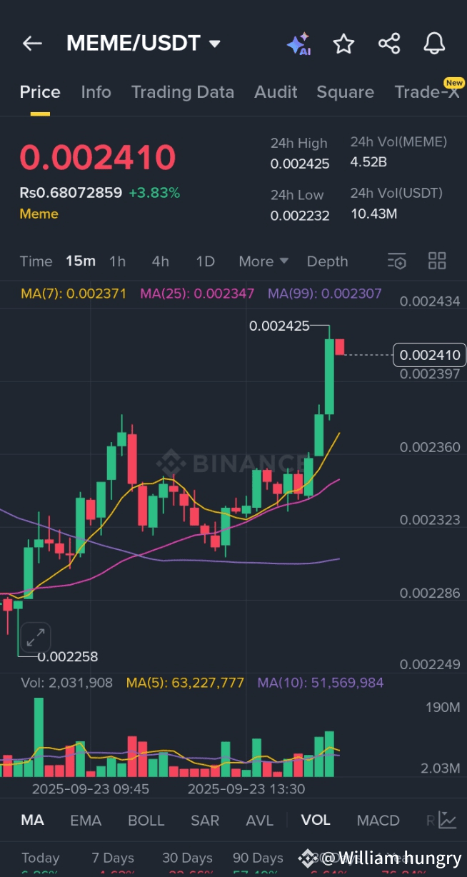 $MEME /USDT BULLISH SURGE — MEME POWER UNLEASHED! 💥 📊 Ch | William ...