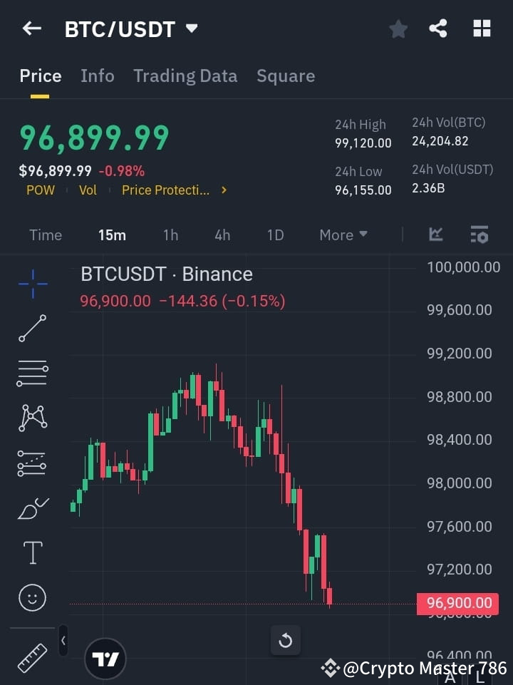 $BTC /USDT Short Trade Setup 🔻 Current Price: $96,899.99 | Crypto Master 786 on Binance Square